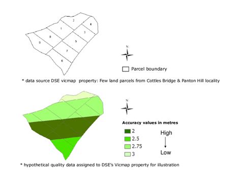 3 Example Of Feature Hybrid Model Download Scientific Diagram