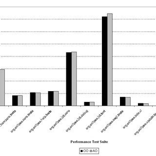 1 CPU Time Comparison Download Scientific Diagram