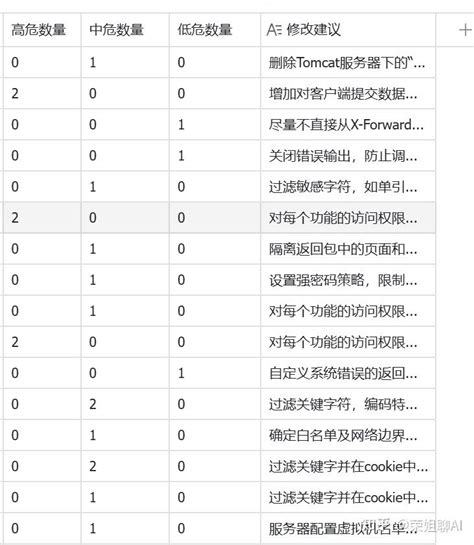 dify自动化实战，python调用dify工作流api批量处理本地文档，1小时解析100份文档 知乎