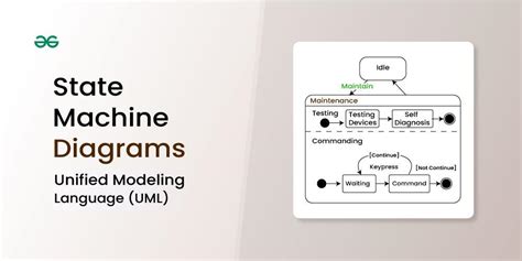 State Machine Diagrams Unified Modeling Language Uml Geeksforgeeks