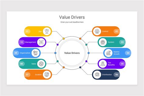 value drivers powerpoint presentation template nulivo market