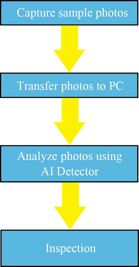 Crack Detection System Visual Inspection Navi Shodensha Vietnam Co Ltd