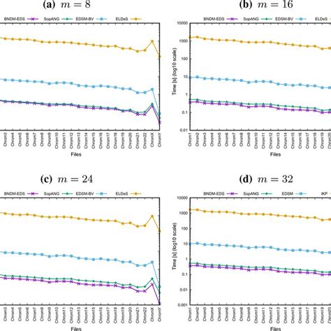 Preprocessing Timetotal Time Ratio For Synthetic Data Set Download Scientific Diagram