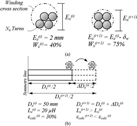Exhaustive Algorithms Applied To The Design Of Inductive Power Transfer Couplers