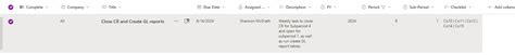 Solved Creating A Planner Task With Checklist From Sharep Power