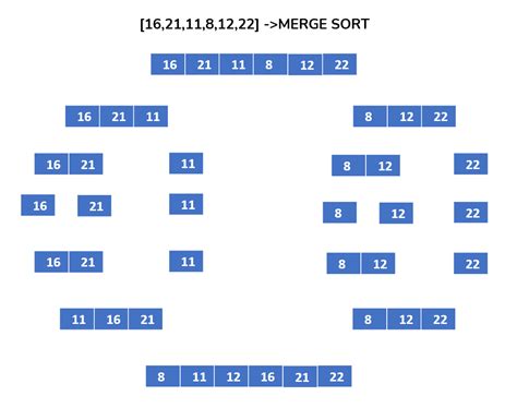 GitHub MervePolat977 Merge Sort