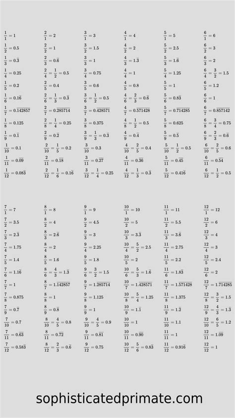Basic Fractions R Mathformulas