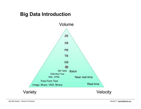 Setting Up Hadoop Yarn Clustering Pdf Cloud Computing Internet