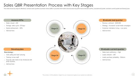 Sales Qbr Powerpoint Ppt Template Bundles Ppt Slide