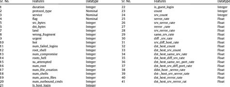 Dataset Structure Download Scientific Diagram
