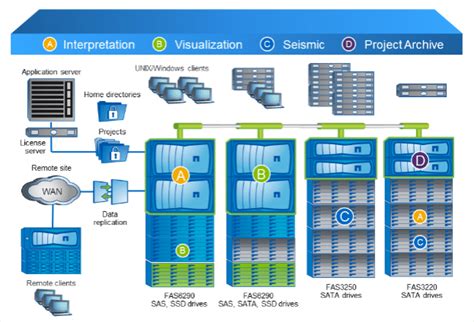 Netapp Data Ontap Pips Completion To Take Flag Position In Private