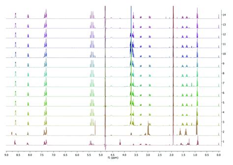 1 H Nmr Spectra Of Pypheoc 4 Solutions After Incubations With Selected