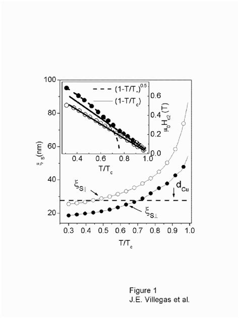 Figure 1 From Vortex Glass Transition In Superconducting Nbcu Superlattices Semantic Scholar