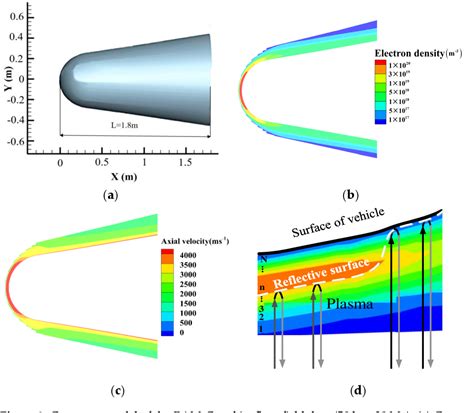 Figure 2 From Focusing Algorithm Of Range Profile For Plasma Sheath