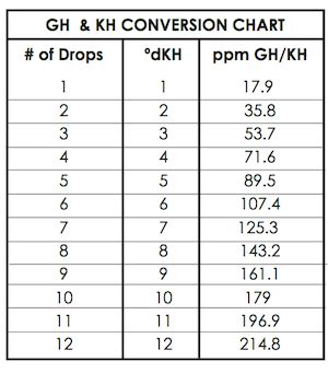 Gh Kh Conversion Chart Ponasa