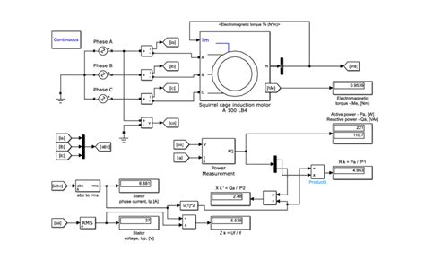 Model For Short Circuit Test Download Scientific Diagram