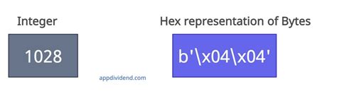 Efficiently Convert Int To Bytes And Bytes To Int In Python