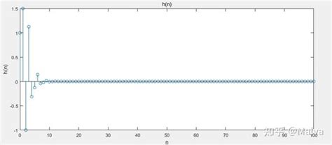 Matlab Filter（）函数用法 知乎