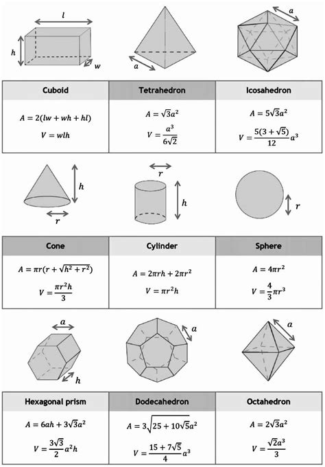 ඝන වස්තු කිහිපයක වර්ගඵලය හා පරිමාව හොඳම ගණිතය පන්තිය Facebook