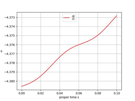Numpy Python Converting And Solving Of Stiff Ode System Stack Overflow