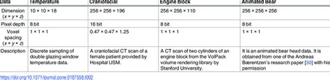 Description Of The Data Used In The Experiment Of Surface Extraction Download Table