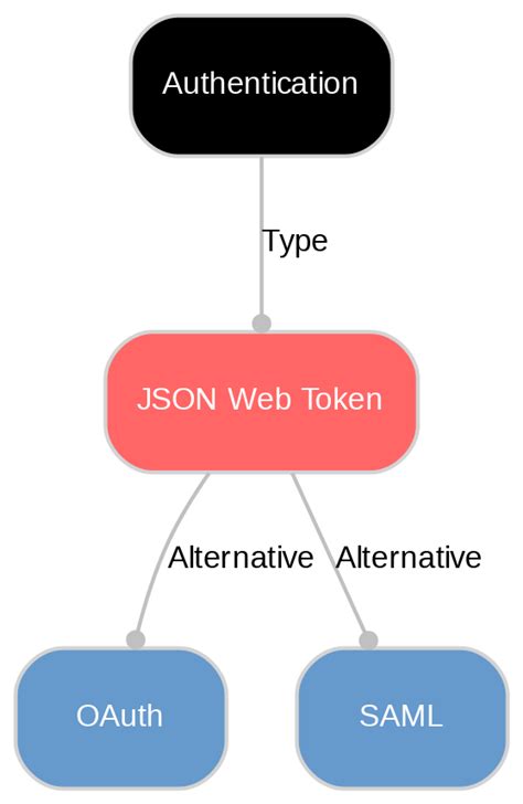 Understanding Json Web Token Jwt Definition And Components Sanity