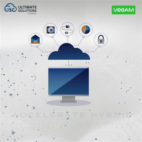 Amani Toufick On Linkedin Accelerate Hybrid Cloud Migration