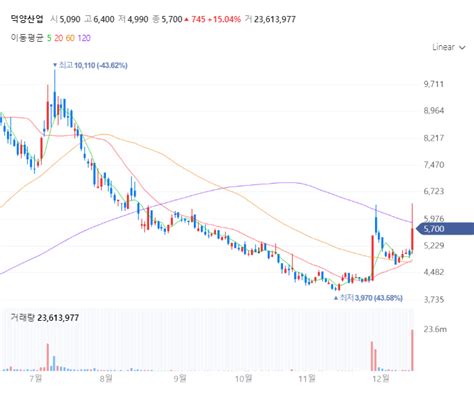 사업보고서 분석 덕양산업 배터리 모듈 공장 음주운전 방지 장치 리튬메탈배터리lmb