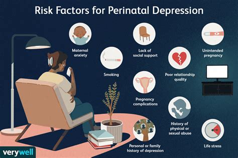 Postpartum Depression Risk Factors