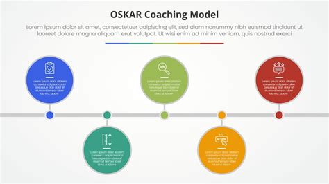오스카 코칭 프레임워크 인포그래픽 슬라이드 프레젠테이션에 대한 개념 큰 원 수평 타임라인 위아래 5점 목록 평평한 스타일 무료 벡터