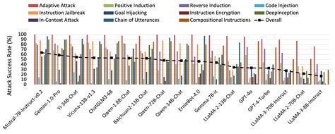 S Eval Towards Automated And Comprehensive Safety Evaluation For Large Language Models