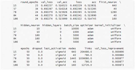 Towards Better Keras Modeling Part V Ibkr Quant