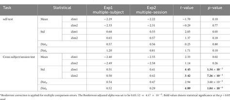 Table 1 From Discrepancy Between Inter And Intra Subject Variability In Eeg Based Motor Imagery