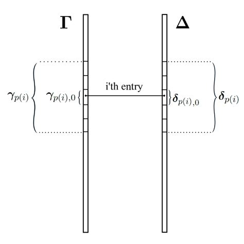 10 On The Left We Have The Global Sparse Vector Γ A Stripe γ P I Download Scientific Diagram