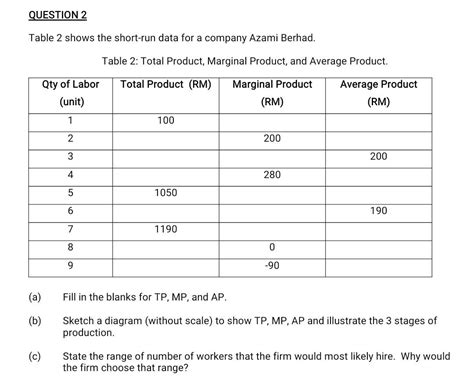Solved A Fill In The Blanks For TP MP And AP Chegg Com