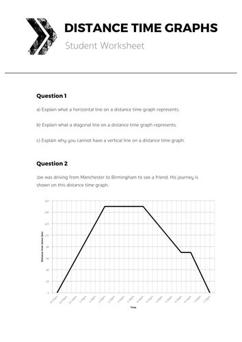 Graphs The Basics And Real Life Graphs Complete Unit Of Work By Tomotoole Uk Teaching