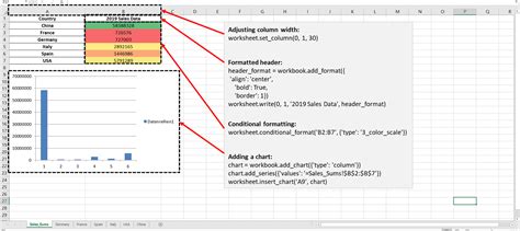 Boost Your Efficiency And Process Excel Files With Python Learning Actors