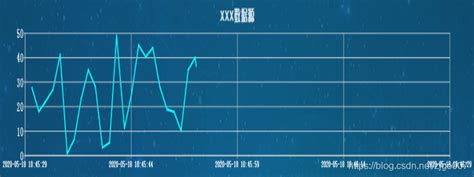 Qml Charts中使用日期坐标轴datetimeaxisqml Datetimeaxis Csdn博客