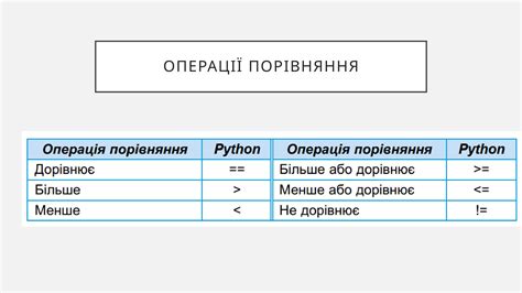 Команди розгалуження Python 7 НУШpptx