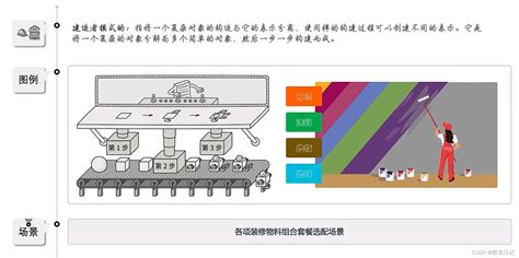JAVA设计模式建造者模式 雾托邦 博客园