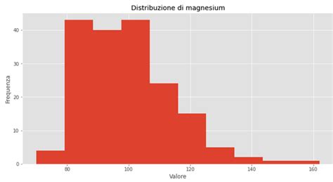 Analisi Esplorativa Dei Dati Con Python E Pandas