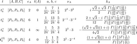 local constants for the triangle functions download table