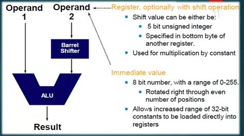 Arm Processors Architectures Pptx