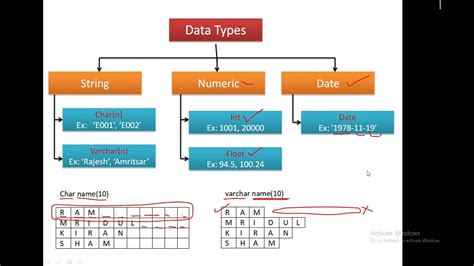 Data Types In Mysql In Hindi String Numeric And Date Data Types Rajesh Dav Classes Youtube