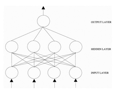 Artificial Neural Network Ann Scheme [13] Download Scientific Diagram