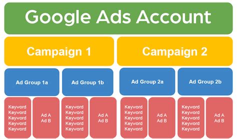 Google Ads For Pest Control Companies Declare Media