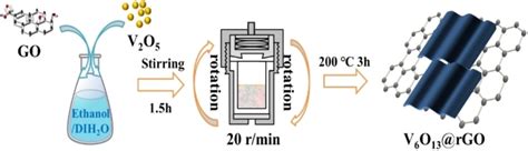 Schematic Illustration Of The Synthesis Route For V6o13rgo Nanosheet