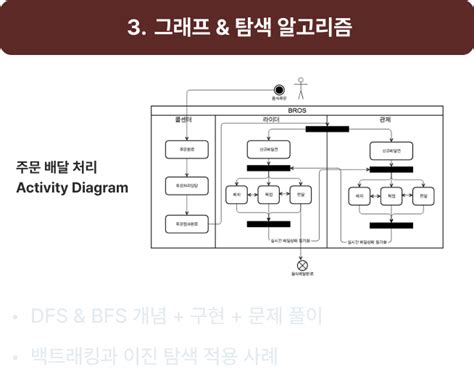 문제 해결력을 길러주는 알고리즘 첫 걸음
