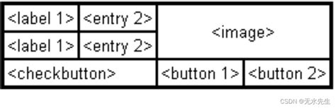 【tkinter界面：练习 01】窗口 部件 布局tkinter Frame布局 Csdn博客