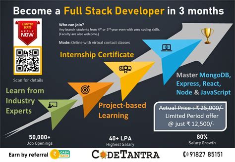 Pittala Sai Sudeep On Linkedin Codetantra Fullstacktraining